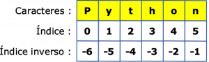 Strings en Python